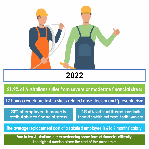 Australian Financial Wellness | Financial Wellness Advisors | Sydney